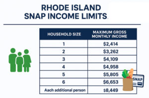 Rhode Island SNAP Income Limits 2026 — Full Eligibility Table & How to ...